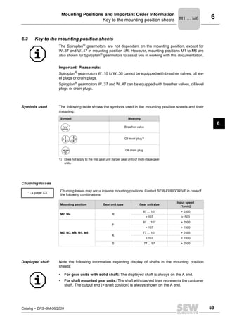 Catalog Sew-Eurodrive | PDF