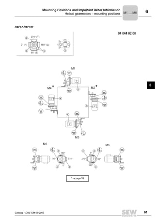 Catalog Sew-Eurodrive | PDF