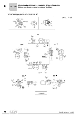 Catalog Sew-Eurodrive | PDF