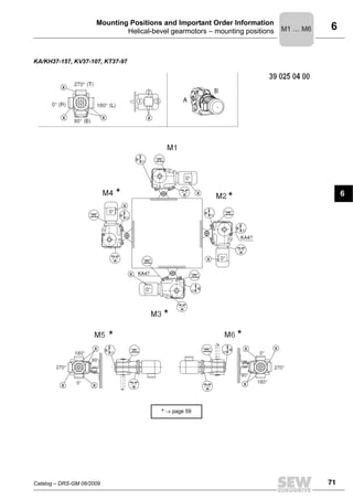 Catalog Sew-Eurodrive | PDF
