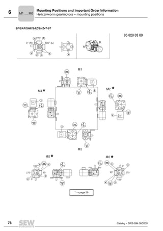Catalog Sew-Eurodrive | PDF