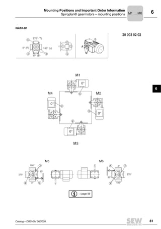 Catalog Sew-Eurodrive | PDF