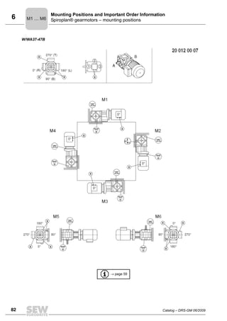 Catalog Sew-Eurodrive | PDF