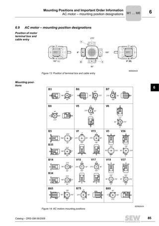 Catalog Sew-Eurodrive | PDF