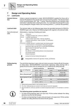 Catalog Sew-Eurodrive | PDF