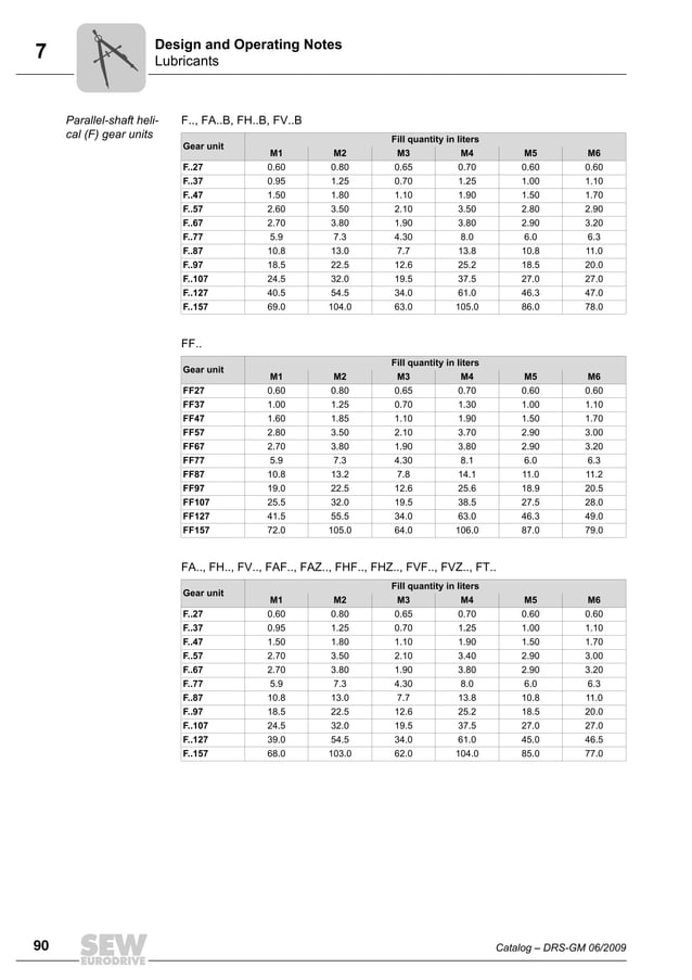Catalog Sew-Eurodrive