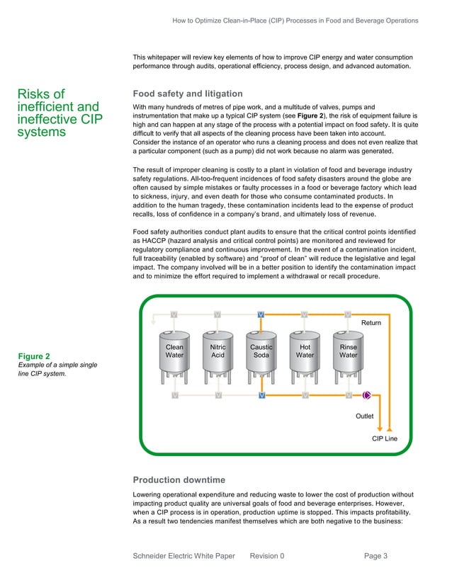 How to Optimize Clean-in-Place (CIP) Processes in Food and Beverage ...