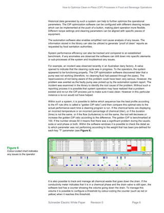 How to Optimize Clean-in-Place (CIP) Processes in Food and Beverage ...