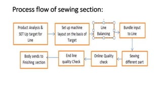 Sewing Department | PPTX