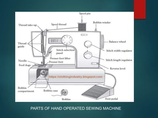 Sewing Machine | PPTX