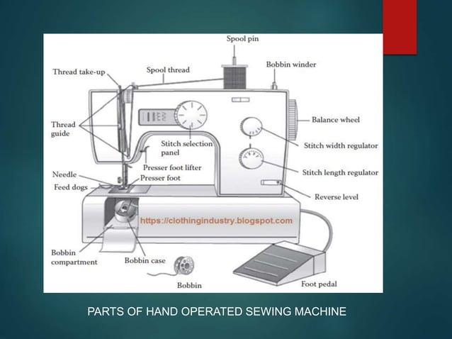 Sewing Machine | PPTX