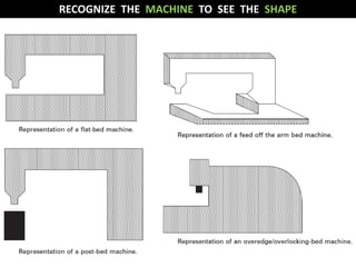 Sewingmachine types | PPTX