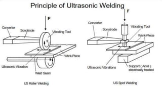 Sewing Technology- Alternative Techniques.pptx