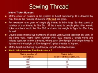 Sewing Thread.ppt