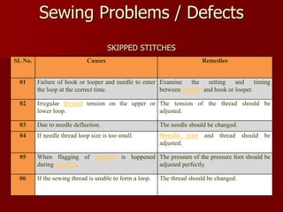 Sewing Thread.ppt