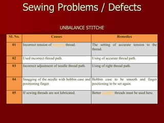 Sewing Thread.ppt