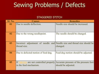 Sewing Thread.ppt