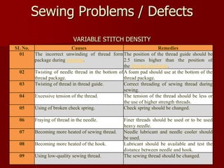 Sewing Thread.ppt