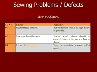Sewing Thread.ppt