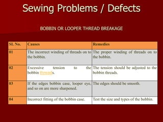 Sewing Thread.ppt