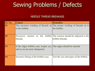 Sewing Thread.ppt