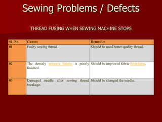 Sewing Thread.ppt