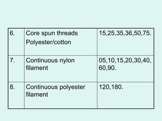 Sewing threads and its properties | PPT