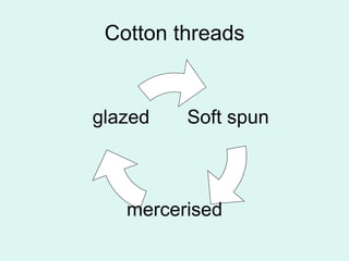 Sewing threads and its properties | PPT