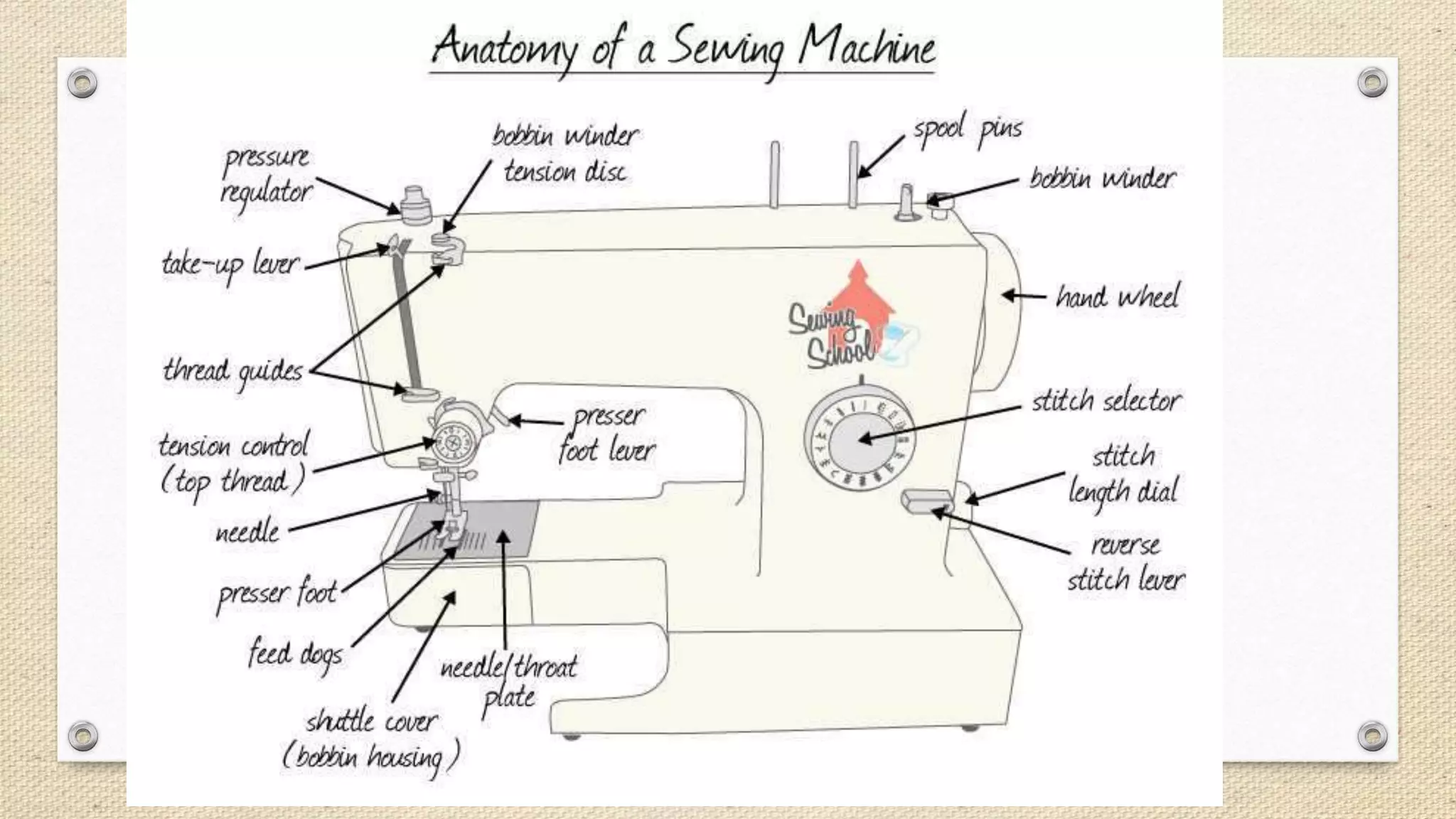 Sewing tools and equipments parts of the sewing machine | PPTX
