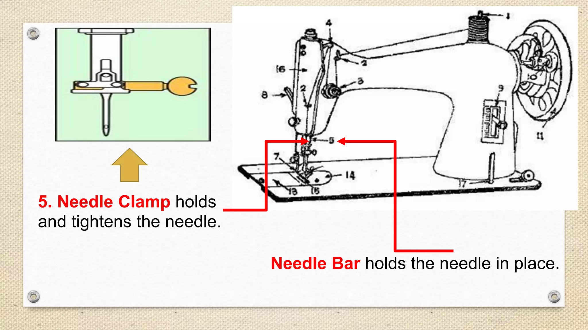 Sewing tools and equipments parts of the sewing machine | PPTX