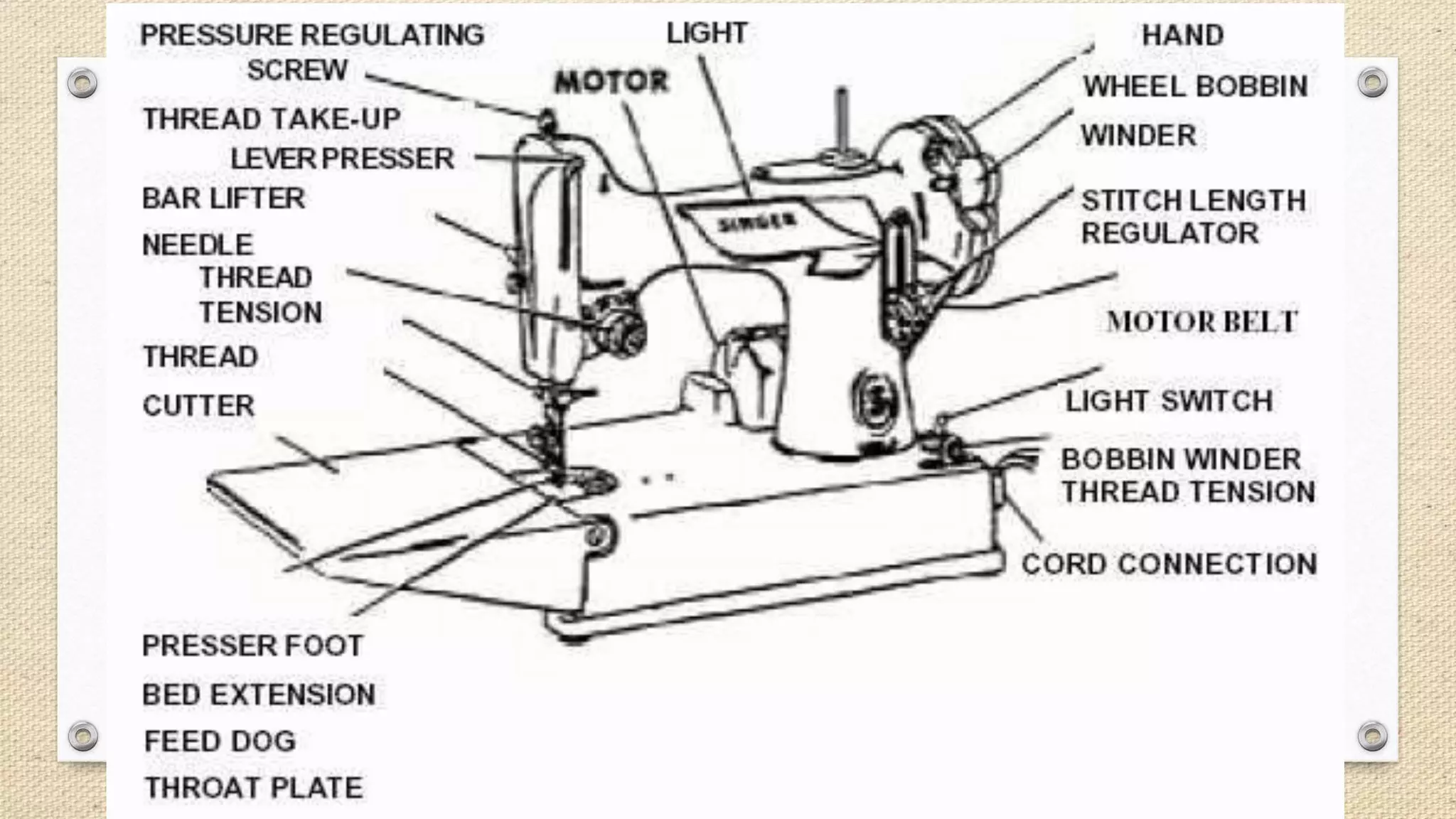 Sewing tools and equipments parts of the sewing machine | PPTX