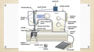 Sewing tools and equipments parts of the sewing machine | PPTX