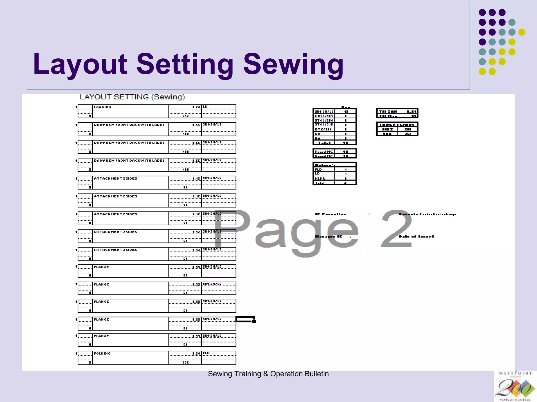 Sewing training & Operation bulletin presentation | PPTX