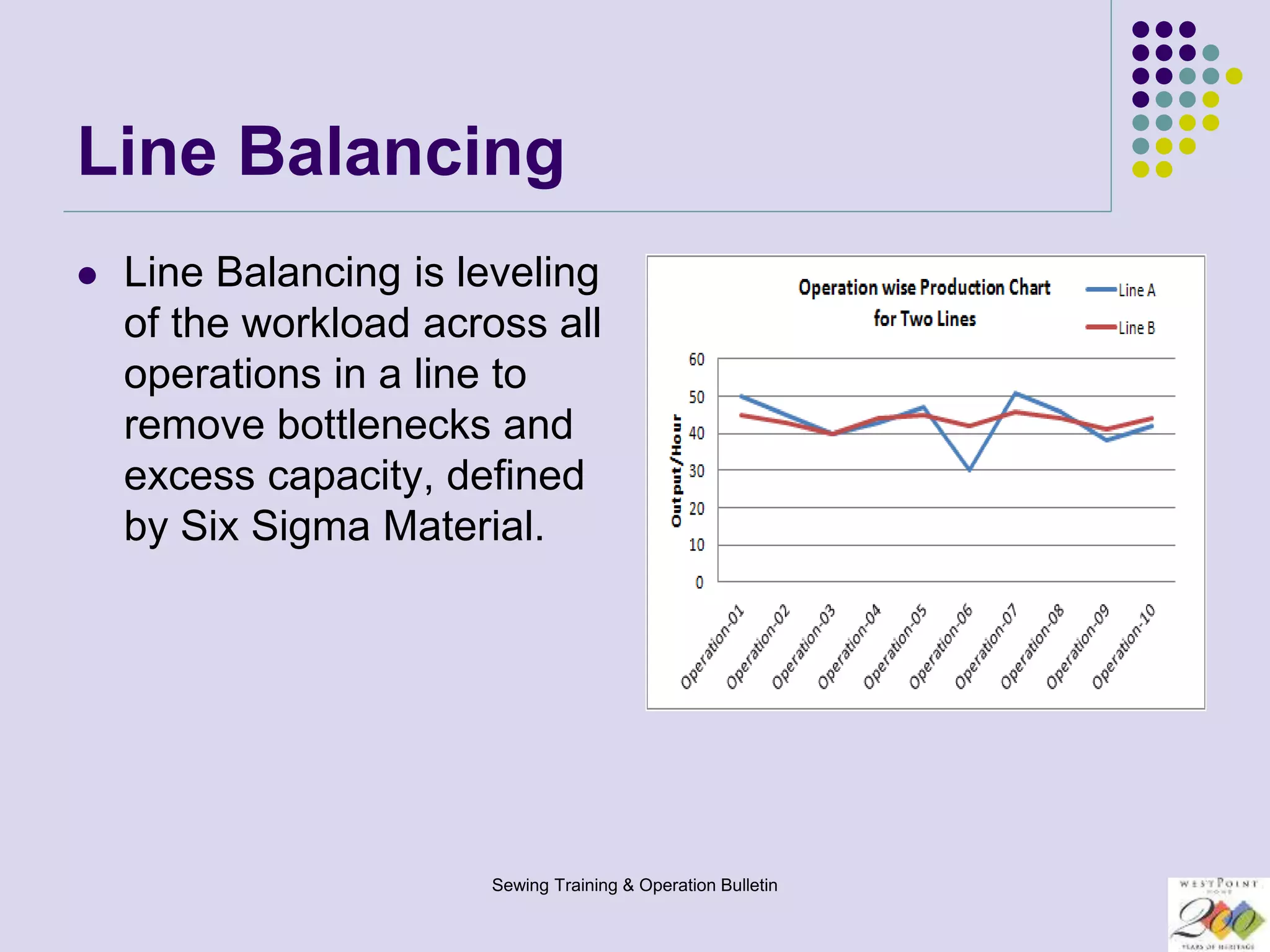 Sewing training & Operation bulletin presentation | PPTX