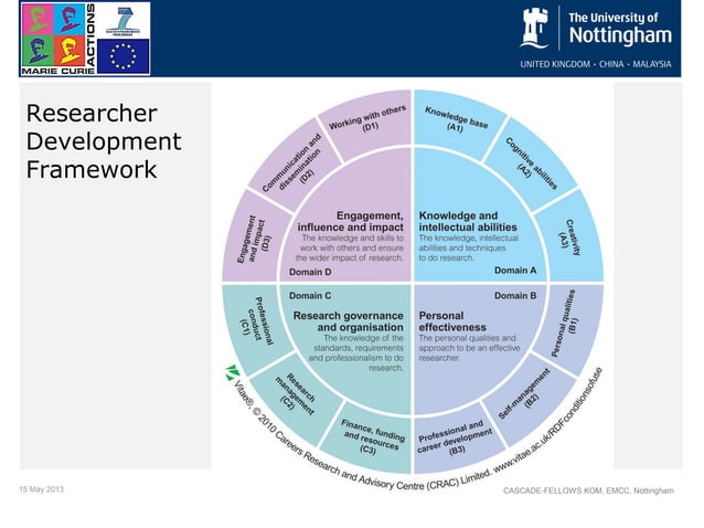 Presentation on project practicalities | PPT