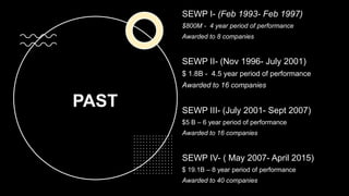 SEWPVI-Industry-Day-Presentation (4).pptx