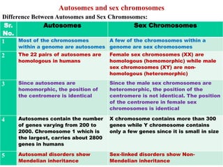 Sex-determination and Sex-linked Inheritance.pptx