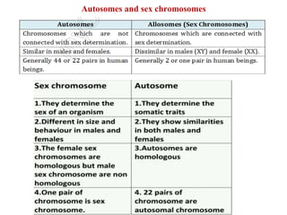 Sex-determination and Sex-linked Inheritance.pptx
