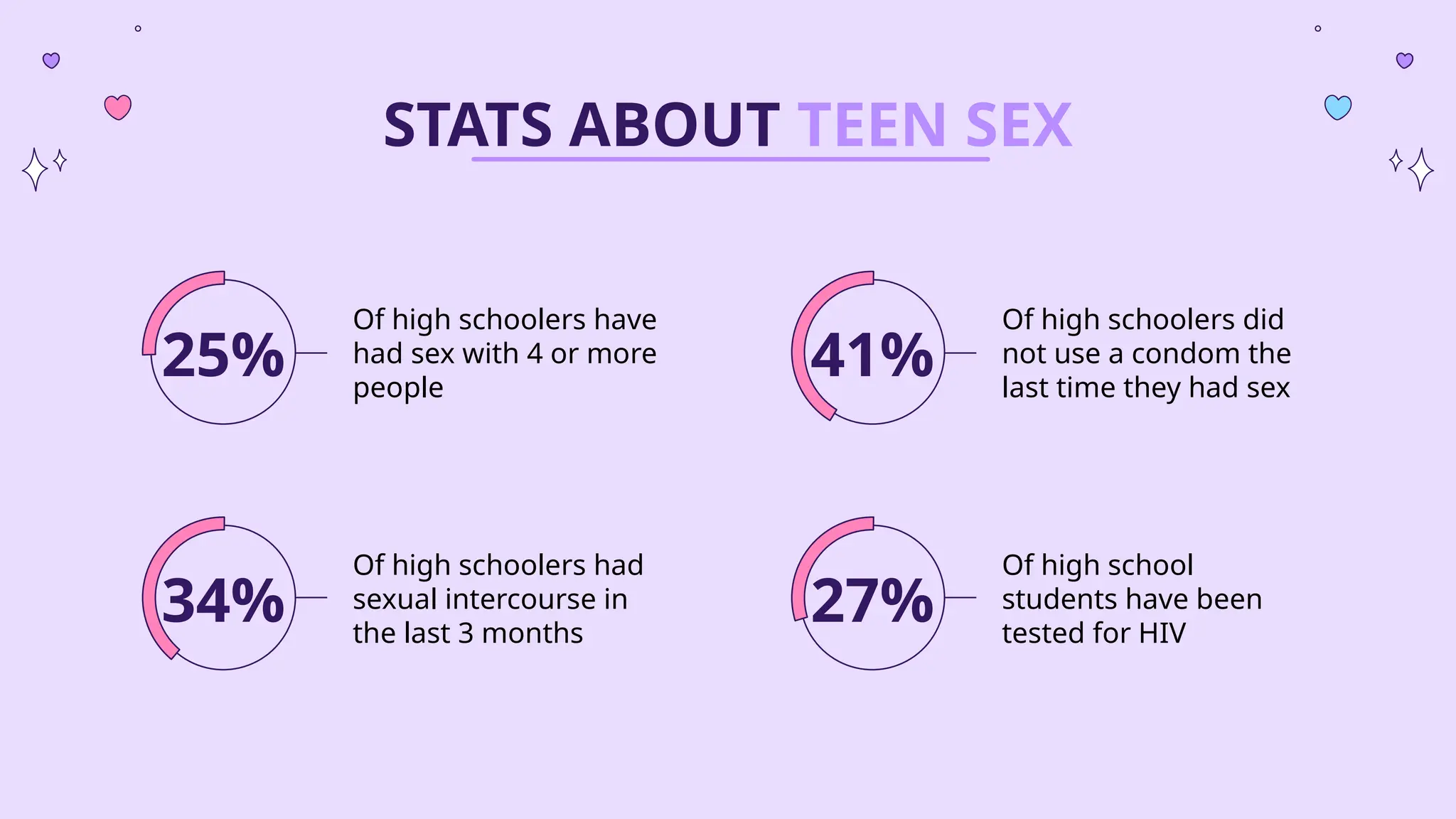 Sex Education For High School Learners Ppt Pptx