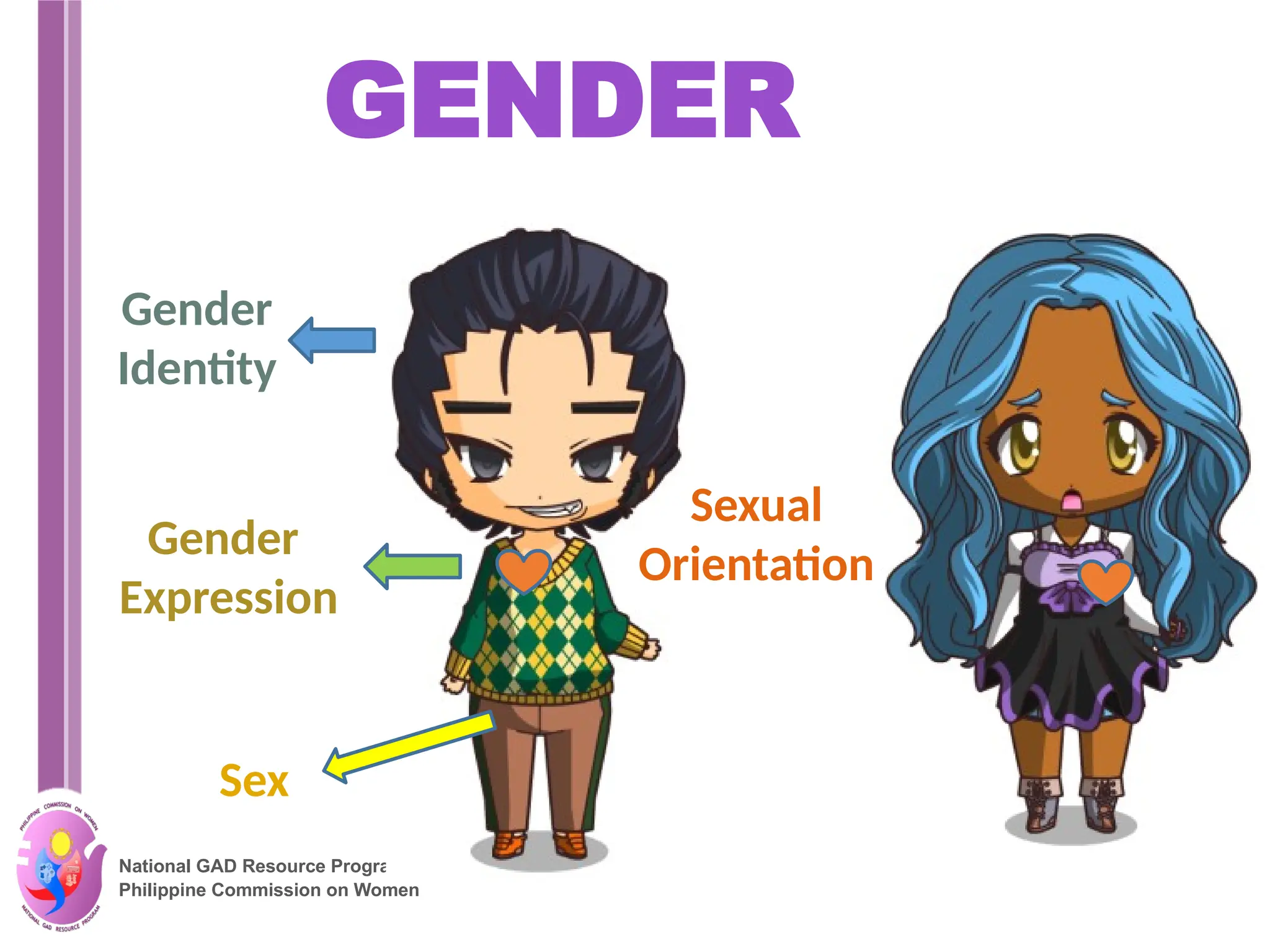 Gender and Development: Sex and Gender.pptx