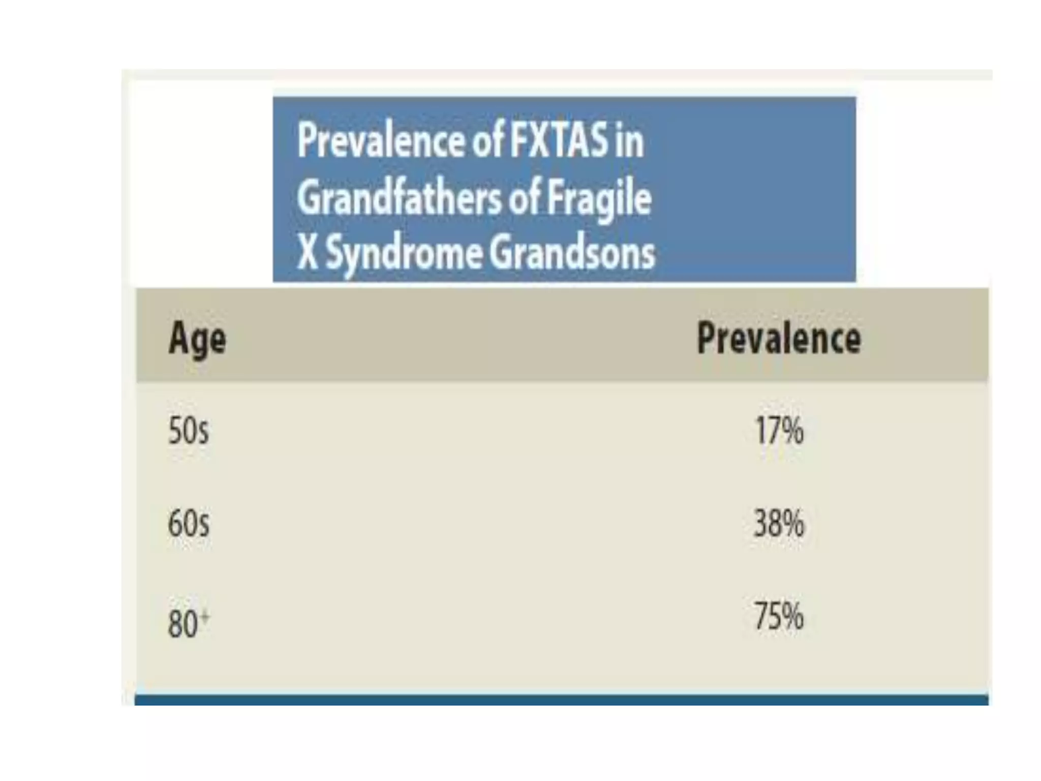 Sex Chromosome Disorders Pptx