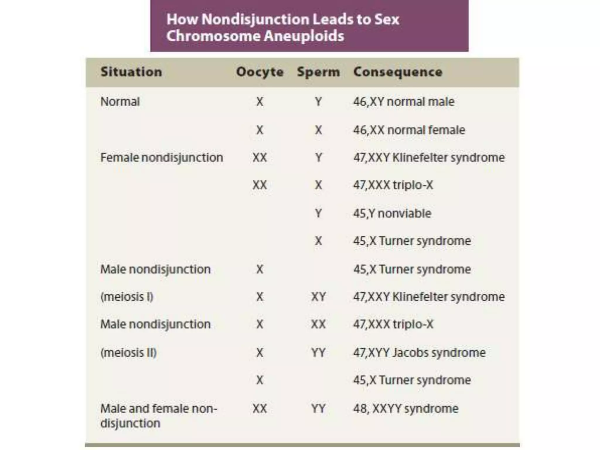 Sex chromosome disorders | PPTX