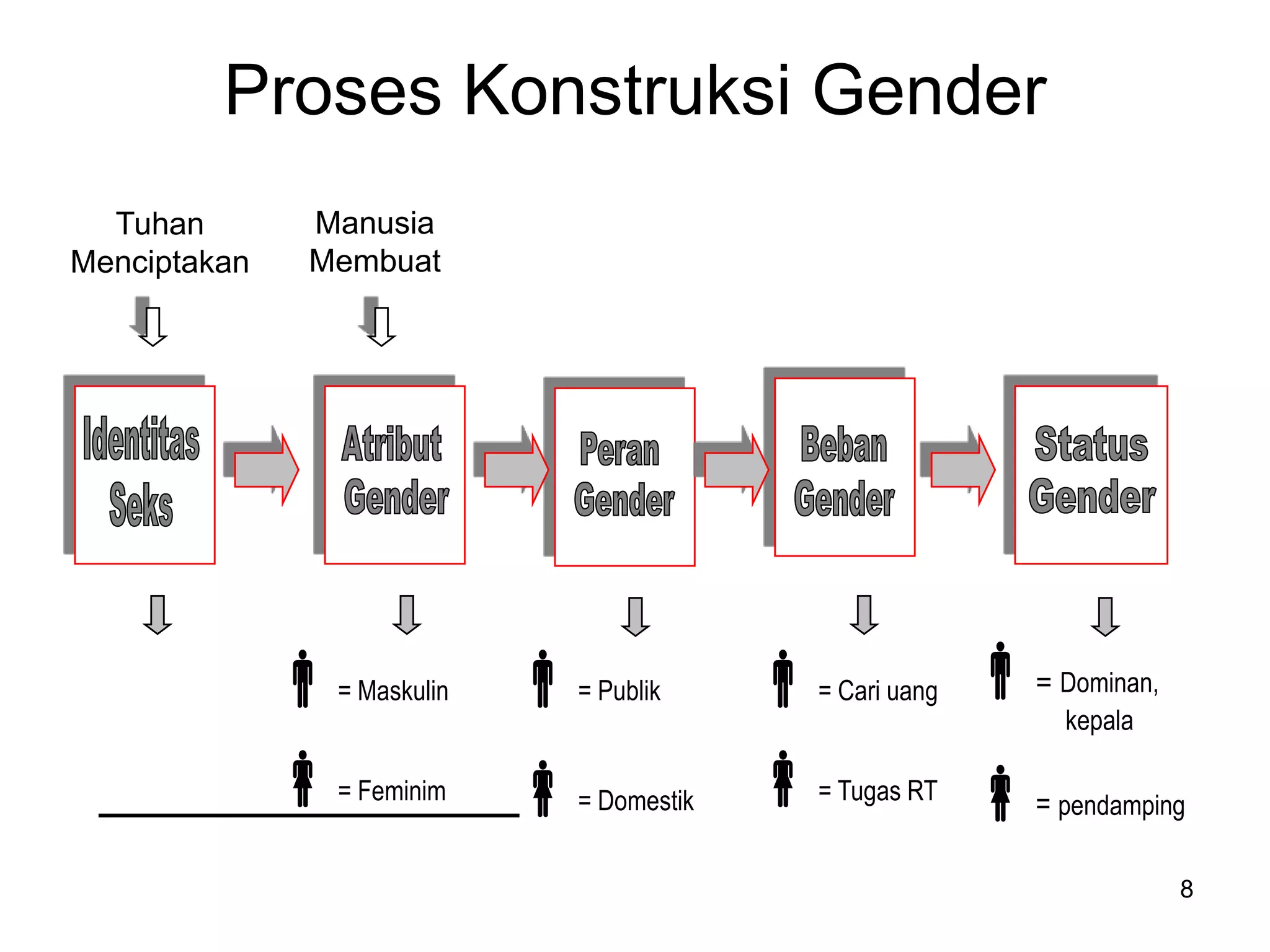 Sex Dan Gender Pptx