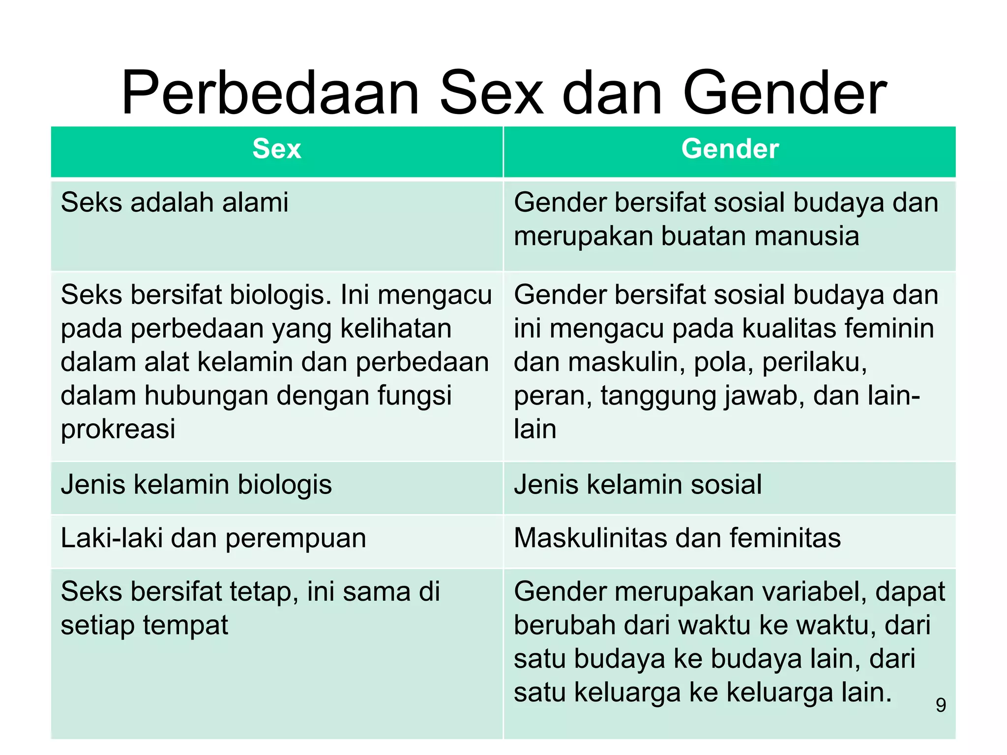 Sex Dan Gender Pptx