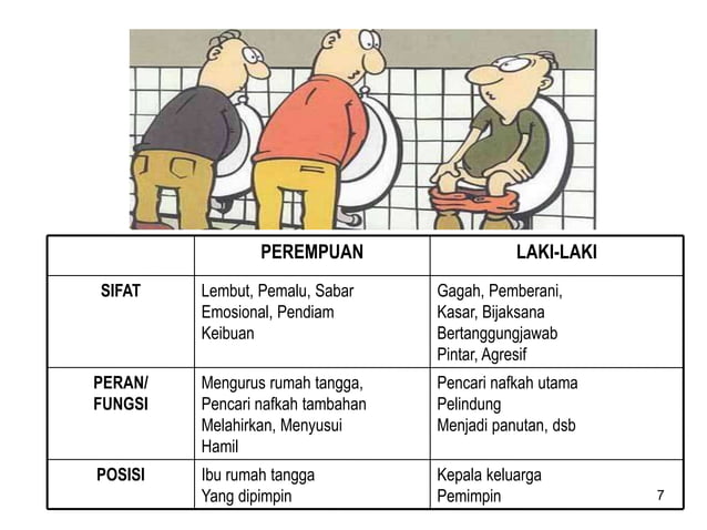 Sex Dan Gender Pptx