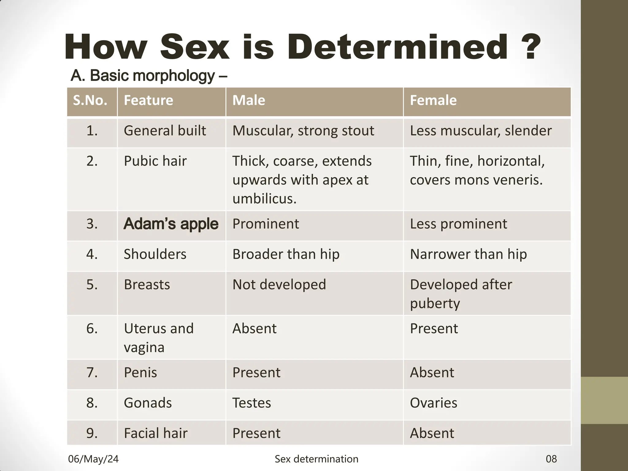 Sex Determination In Forensic Medicine Pdf