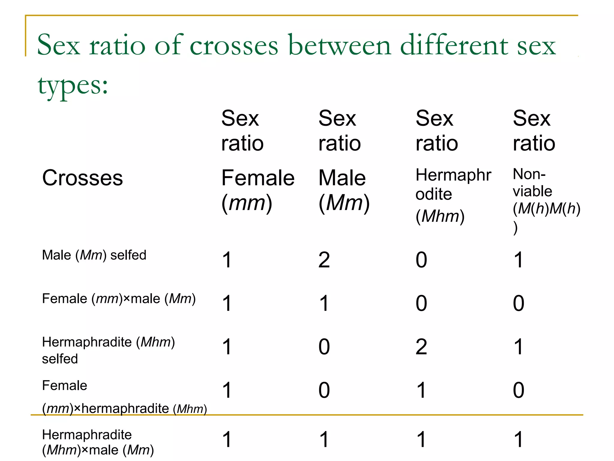 Sex Determination In Papaya Ppt
