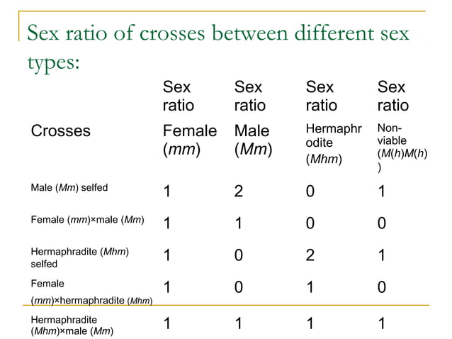Sex Determination In Papaya Ppt