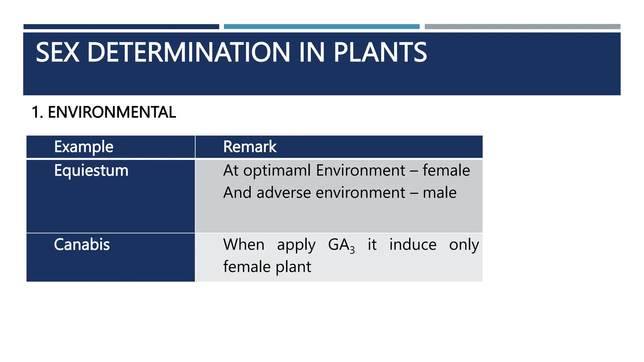 SEX DETERMINATION & LINKAGE.pptx | Genetics | Science