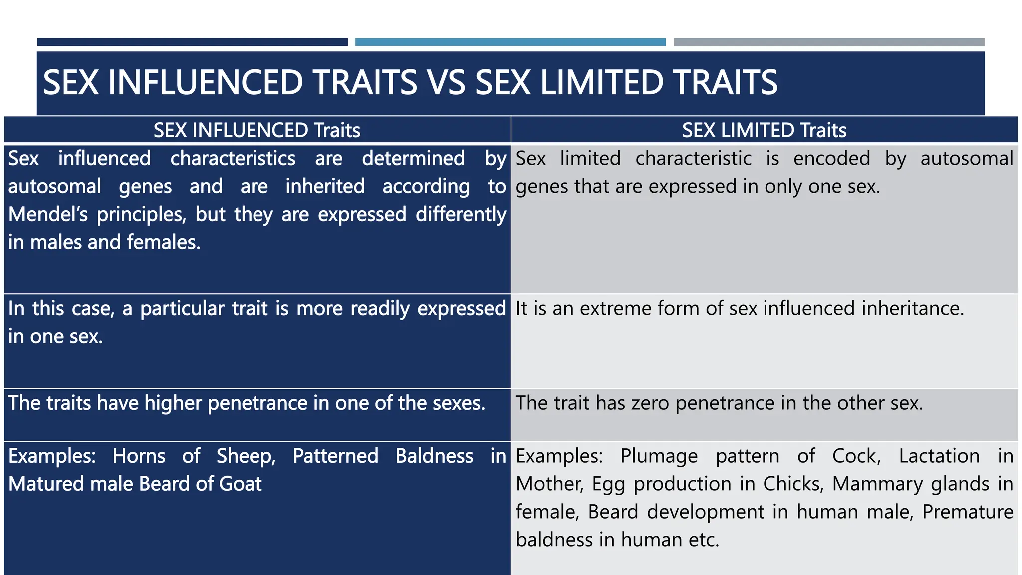 SEX DETERMINATION & LINKAGE.pptx